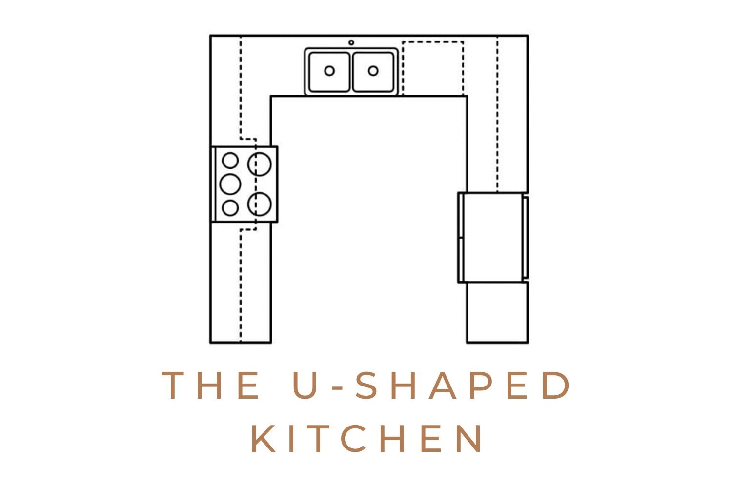 How Do I Choose the Best Kitchen Layout for My Home? - Rothrock Kitchen ...