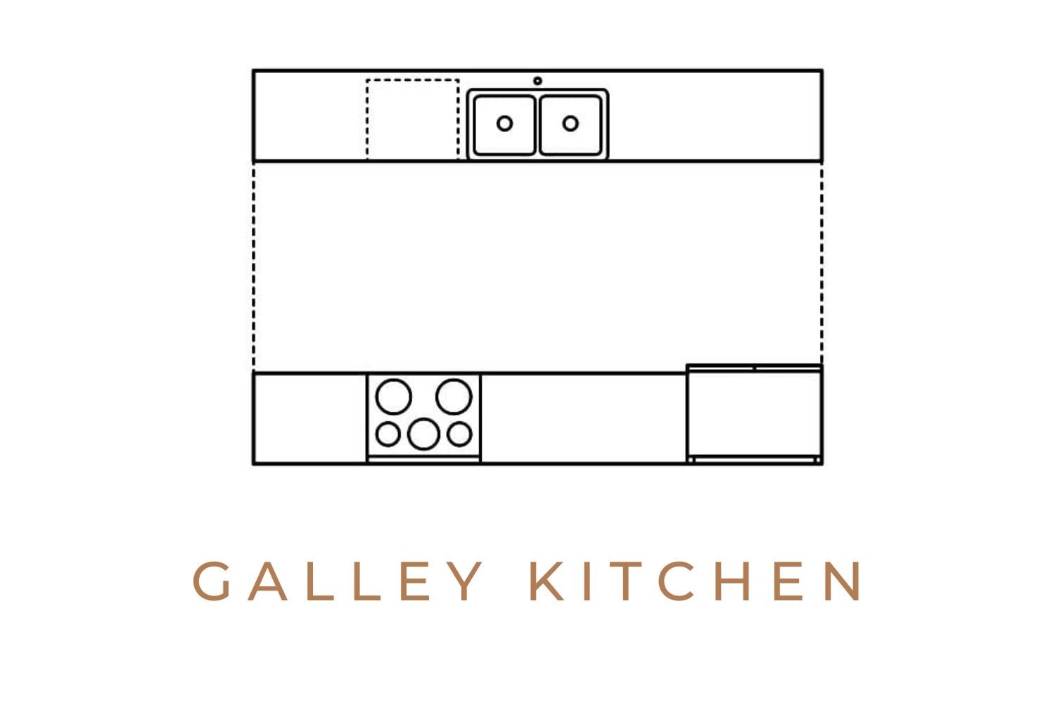 How Do I Choose the Best Kitchen Layout for My Home? - Rothrock Kitchen ...