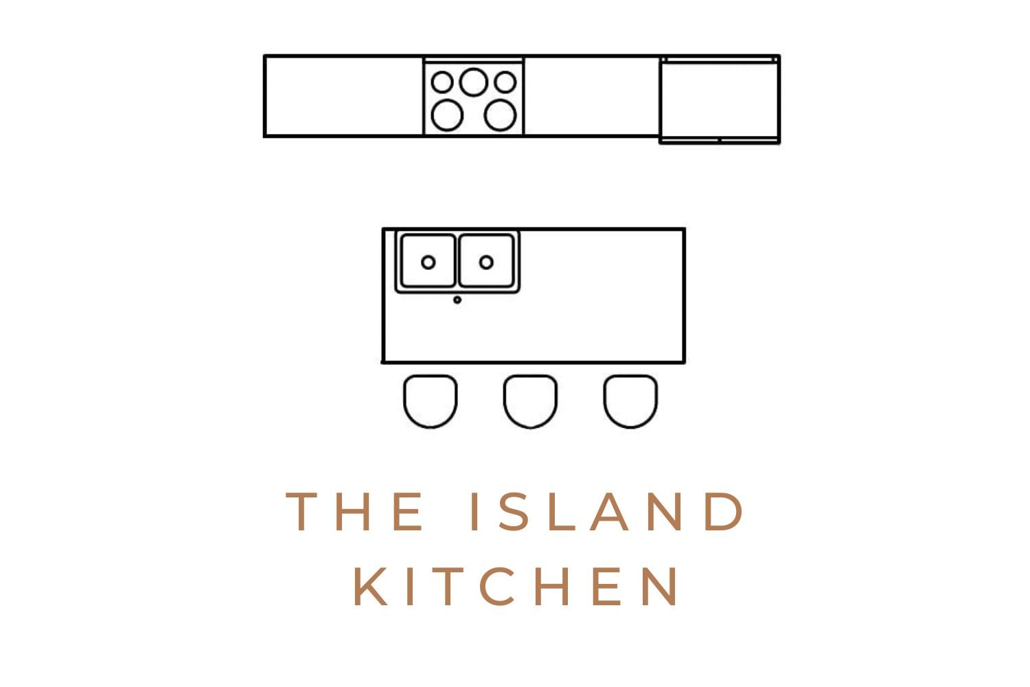 How Do I Choose the Best Kitchen Layout for My Home? - Rothrock Kitchen ...